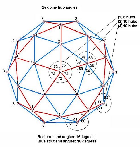 pondering ash log cross section hubs 3v & 2v